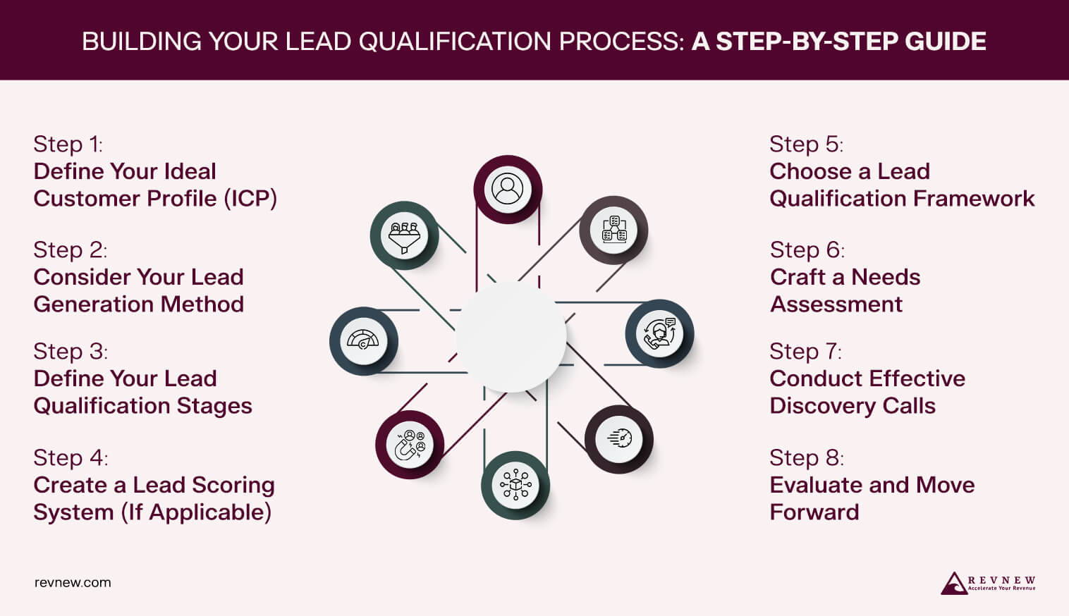 Turn Prospects into Profits with Our 8-Step Lead Qualification Guide